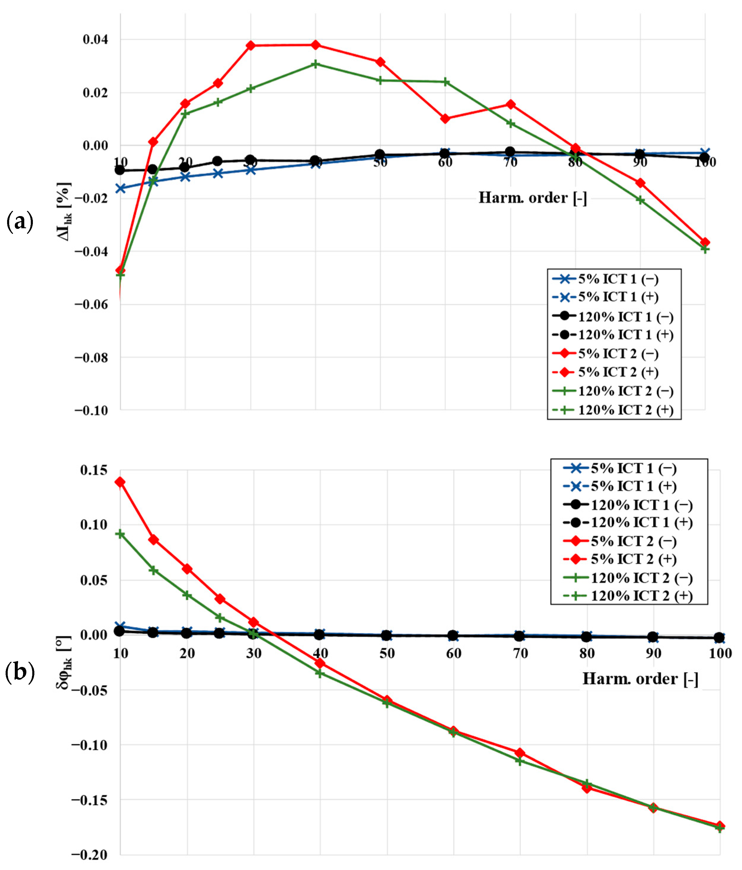 Why Should We Test the Wideband Transformation Accuracy of Inductive ...
