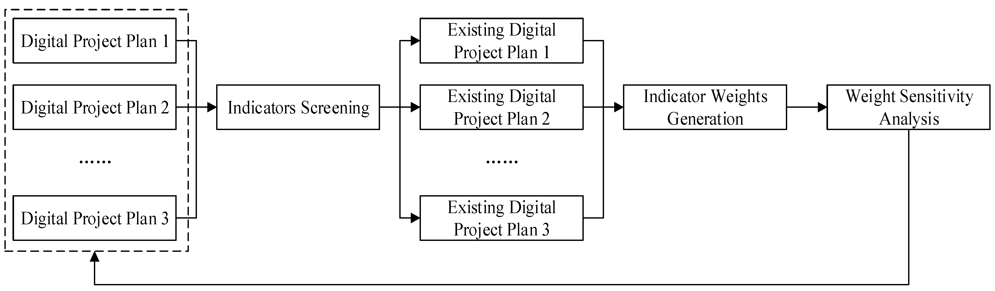 Energies | Free Full-Text | Research on Evaluation Method of Digital ...