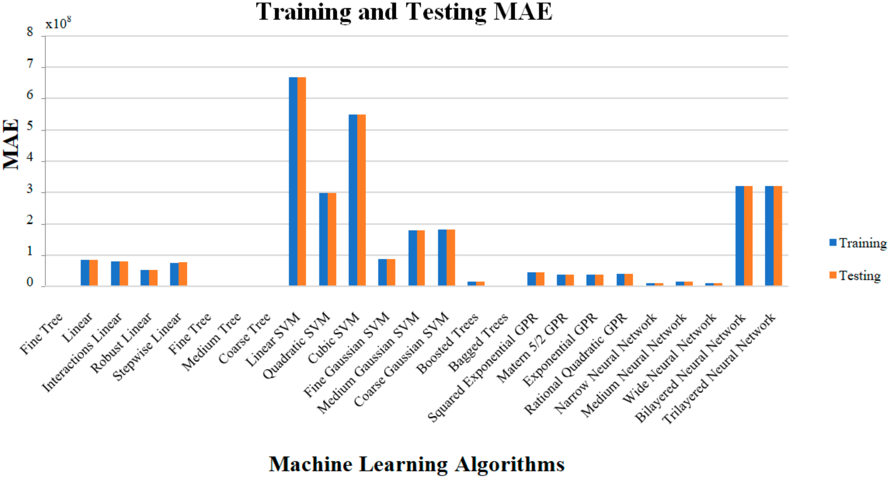 An Intelligent Data-Driven Approach for Electrical Energy Load ...