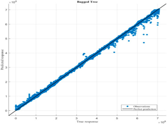 An Intelligent Data-Driven Approach for Electrical Energy Load ...