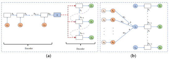 A Novel Virtual Sensor Modeling Method Based on Deep Learning and Its ...