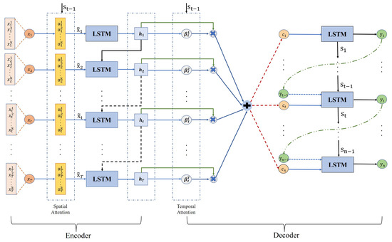 A Novel Virtual Sensor Modeling Method Based on Deep Learning and Its ...