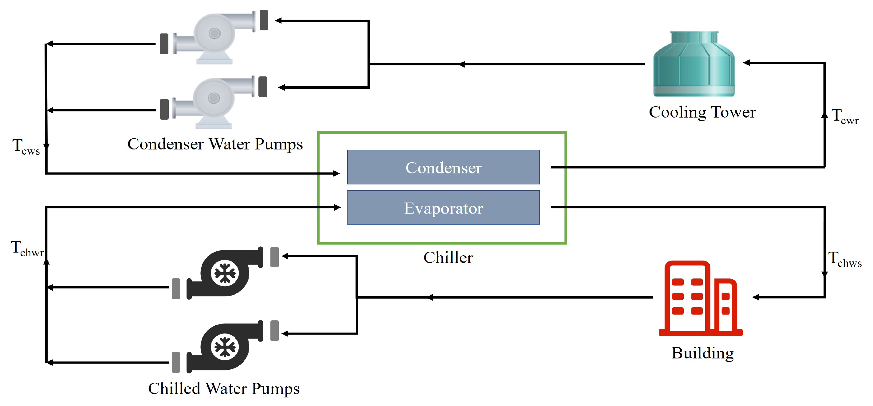 A Novel Virtual Sensor Modeling Method Based on Deep Learning and Its ...