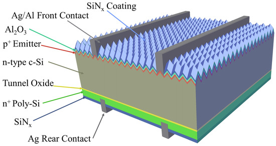 Tunnel Oxide Deposition Techniques and Their Parametric Influence on ...