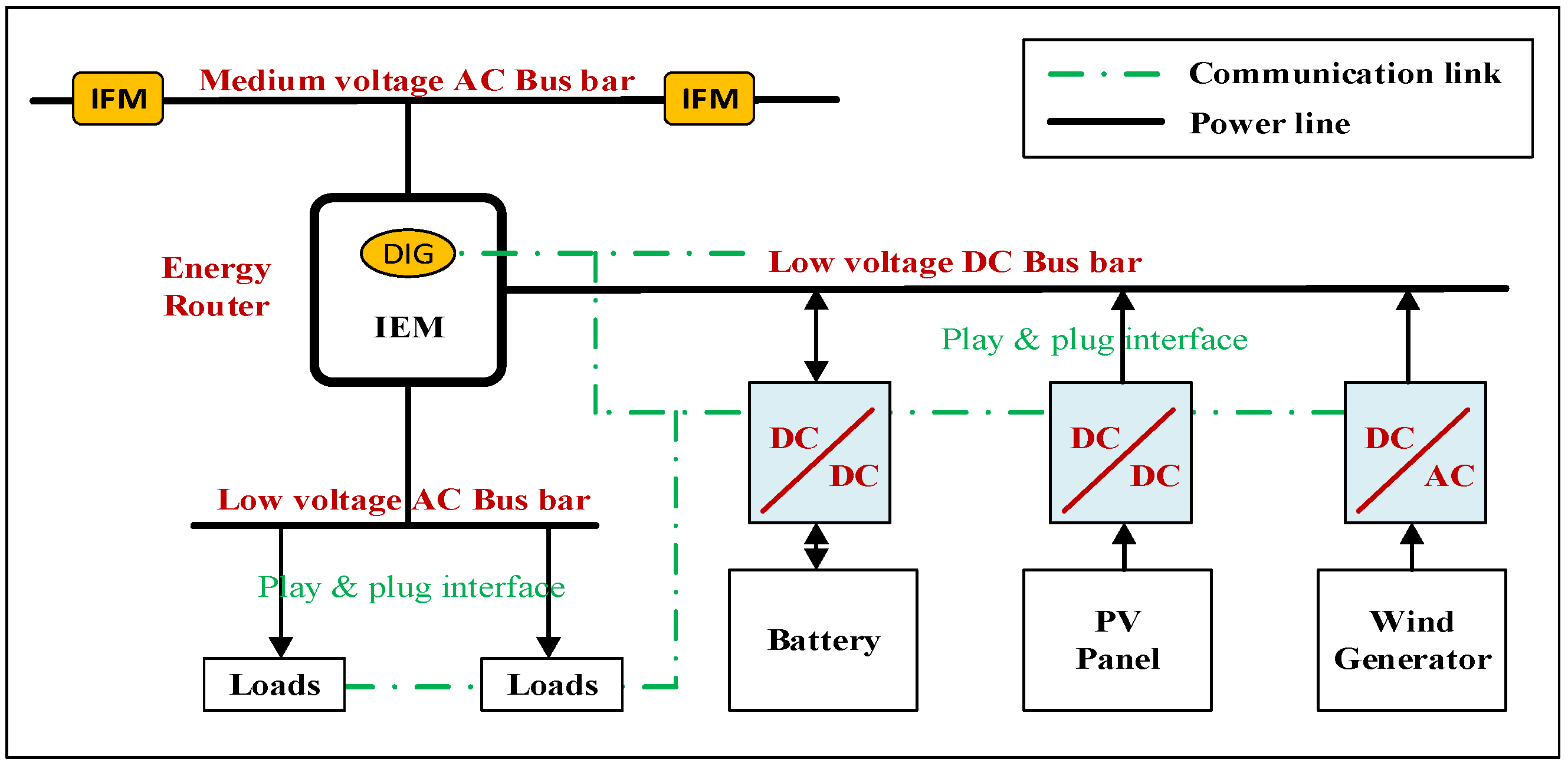 Implementation and Design of FREEDM System Differential Protection Method Based on Internet of ...