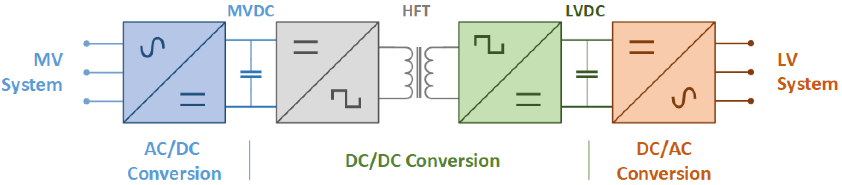 Implementation and Design of FREEDM System Differential Protection Method Based on Internet of ...