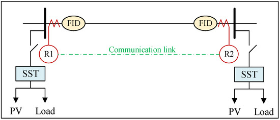 Implementation and Design of FREEDM System Differential Protection Method Based on Internet of ...