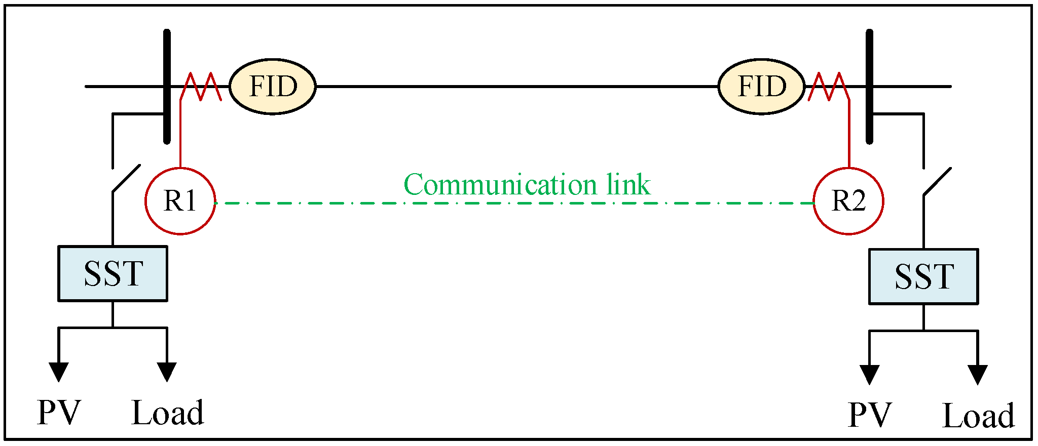 Implementation and Design of FREEDM System Differential Protection ...