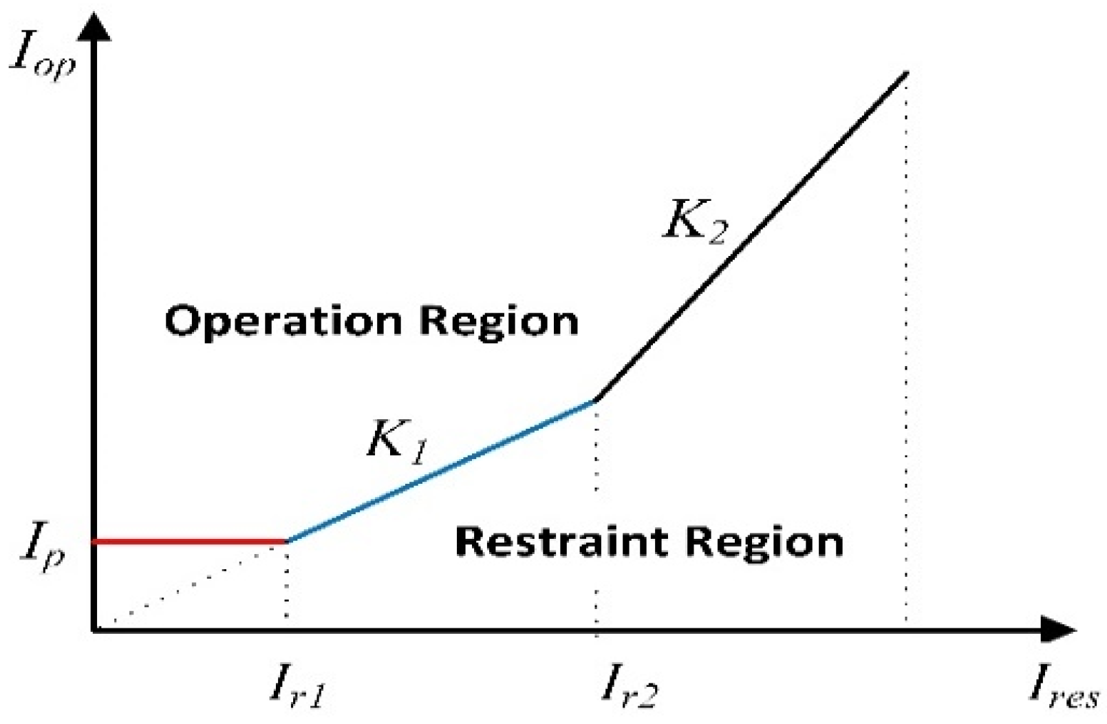 Implementation and Design of FREEDM System Differential Protection Method Based on Internet of ...