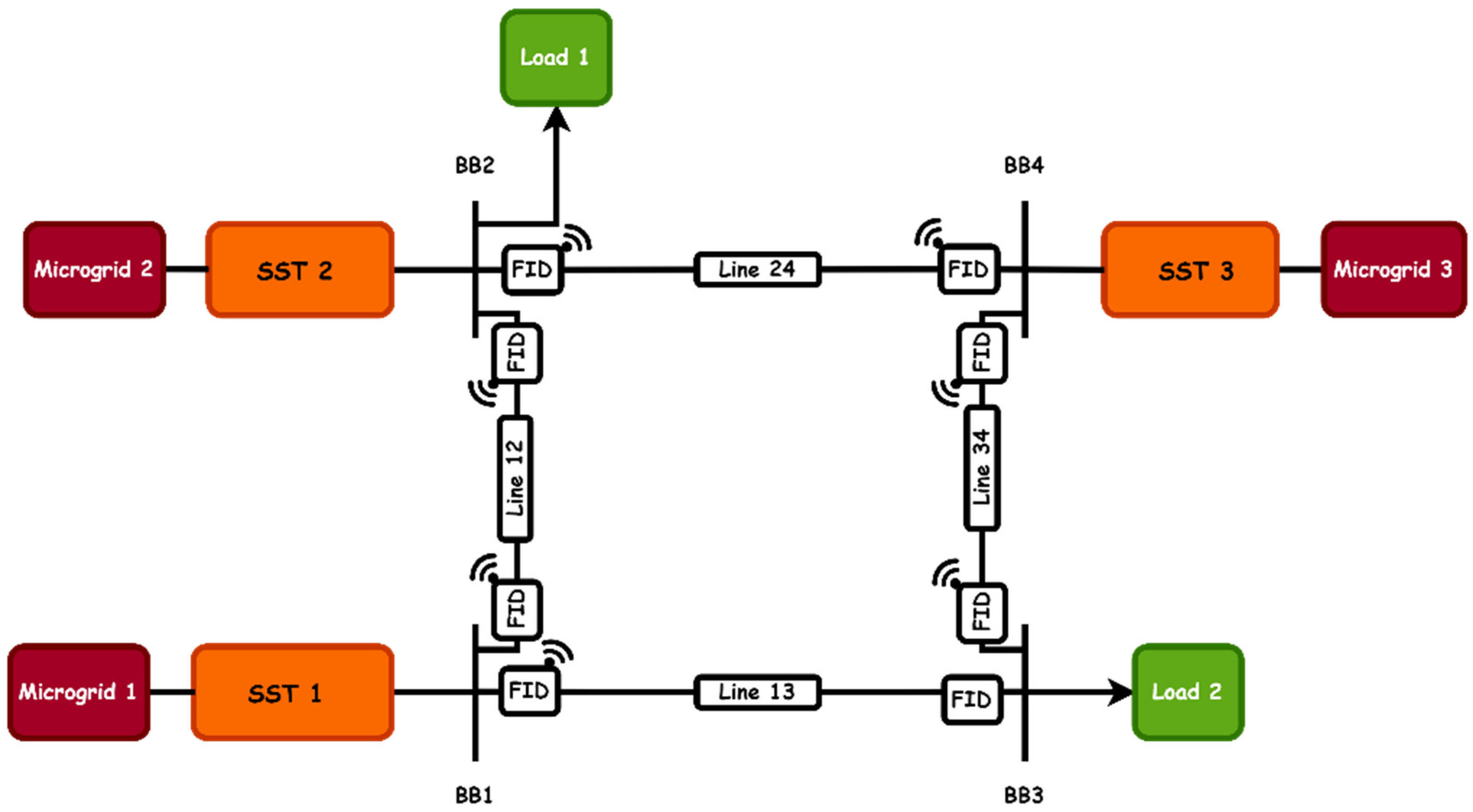 Implementation and Design of FREEDM System Differential Protection Method Based on Internet of ...