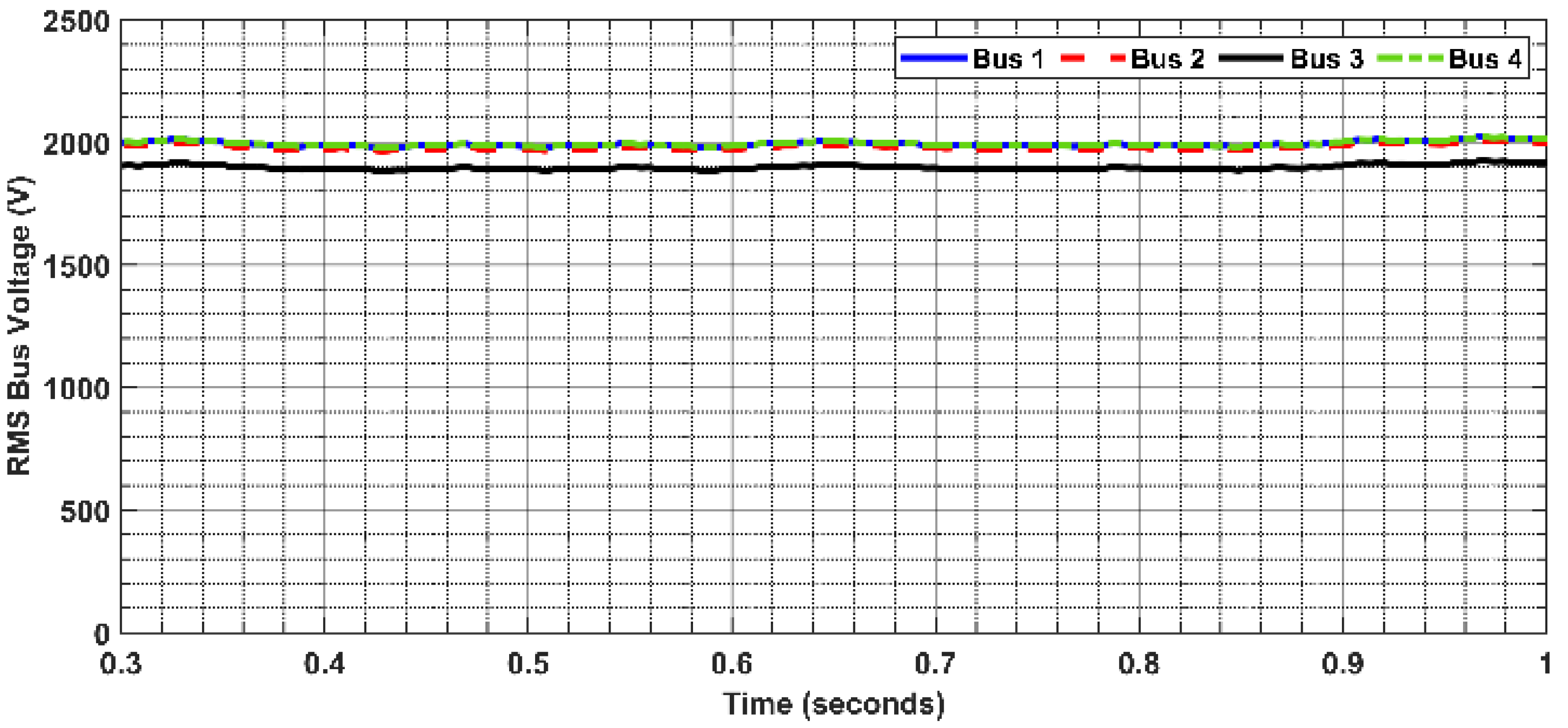 Implementation and Design of FREEDM System Differential Protection Method Based on Internet of ...