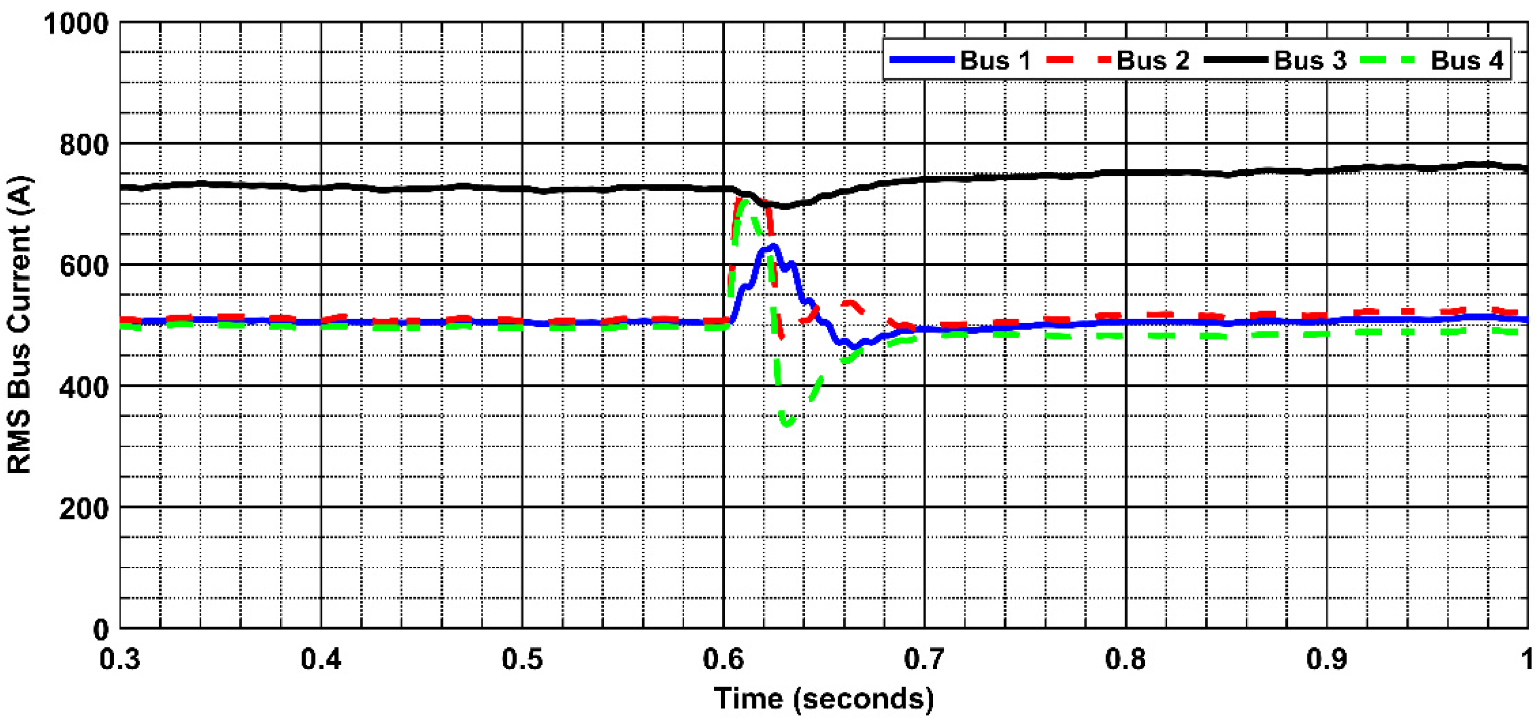 Implementation and Design of FREEDM System Differential Protection Method Based on Internet of ...