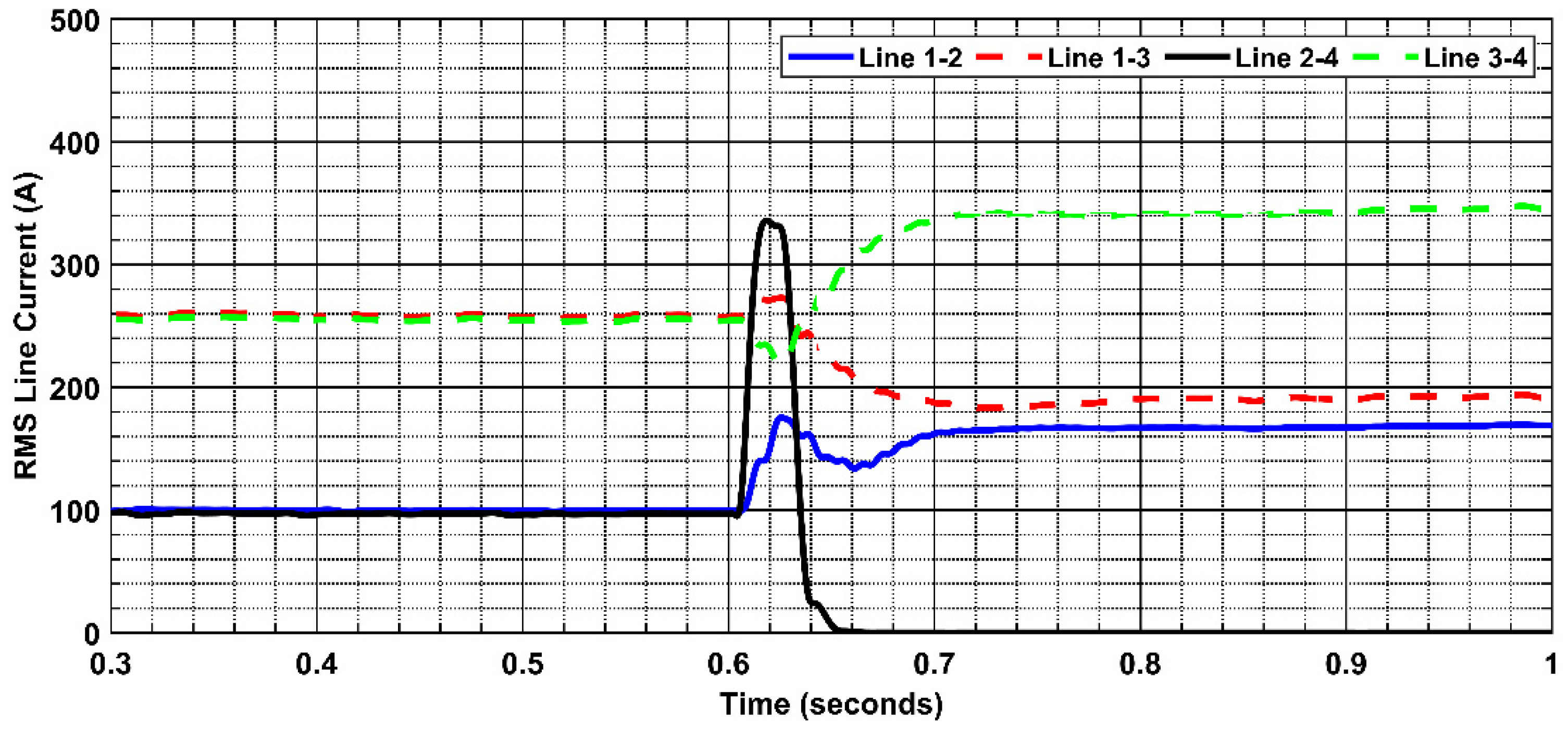 Implementation and Design of FREEDM System Differential Protection Method Based on Internet of ...