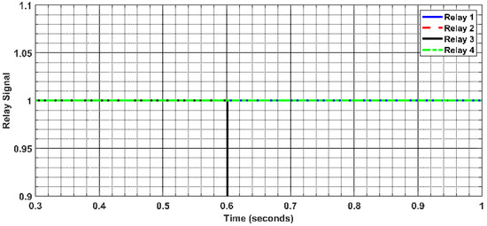 Implementation and Design of FREEDM System Differential Protection Method Based on Internet of ...