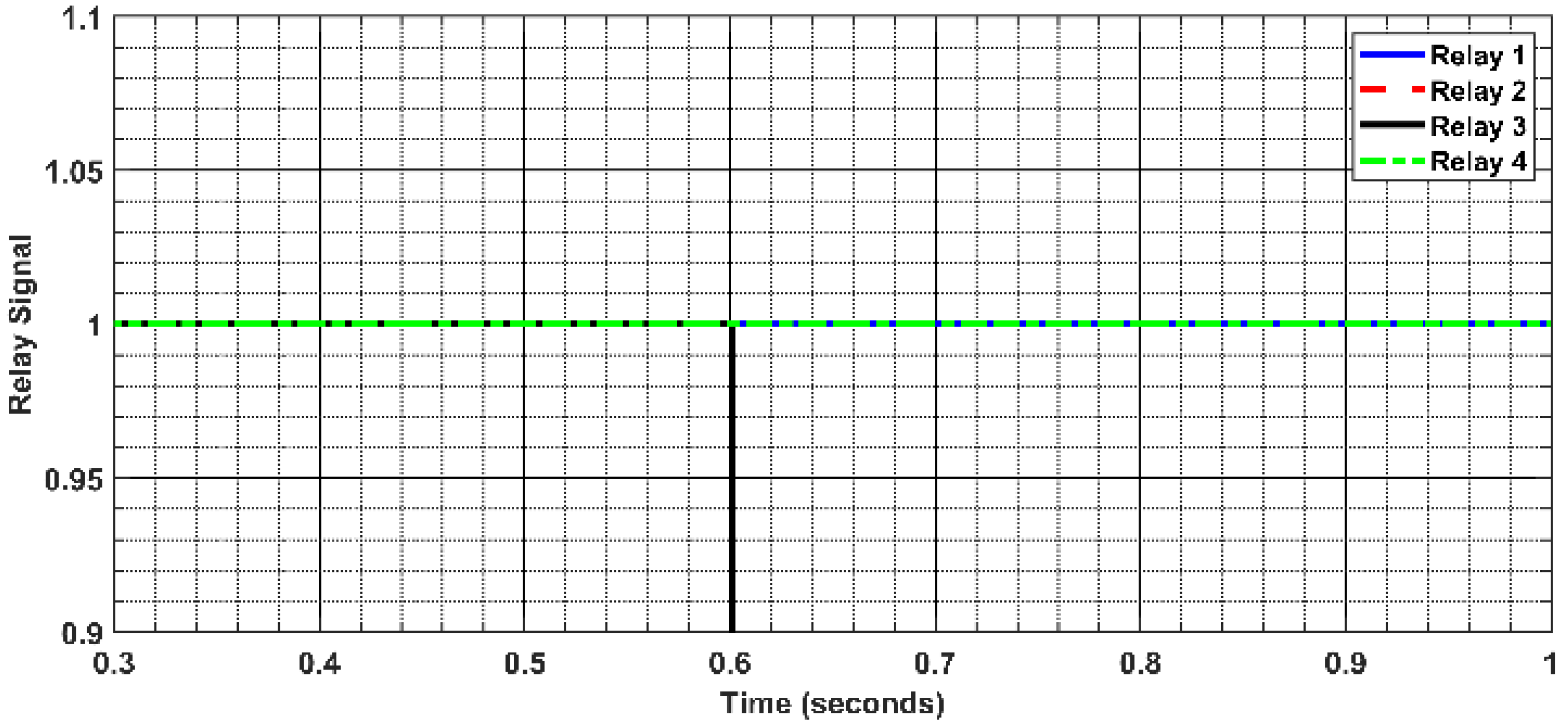 Implementation and Design of FREEDM System Differential Protection Method Based on Internet of ...