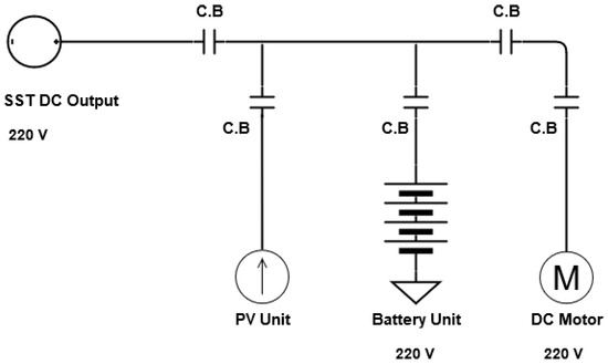 Implementation and Design of FREEDM System Differential Protection Method Based on Internet of ...