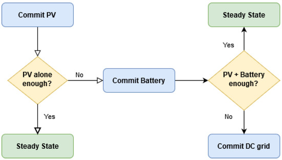 Implementation and Design of FREEDM System Differential Protection Method Based on Internet of ...