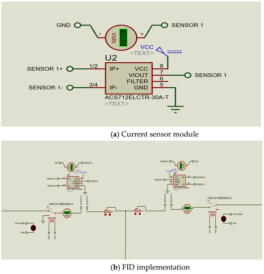 Implementation and Design of FREEDM System Differential Protection Method Based on Internet of ...