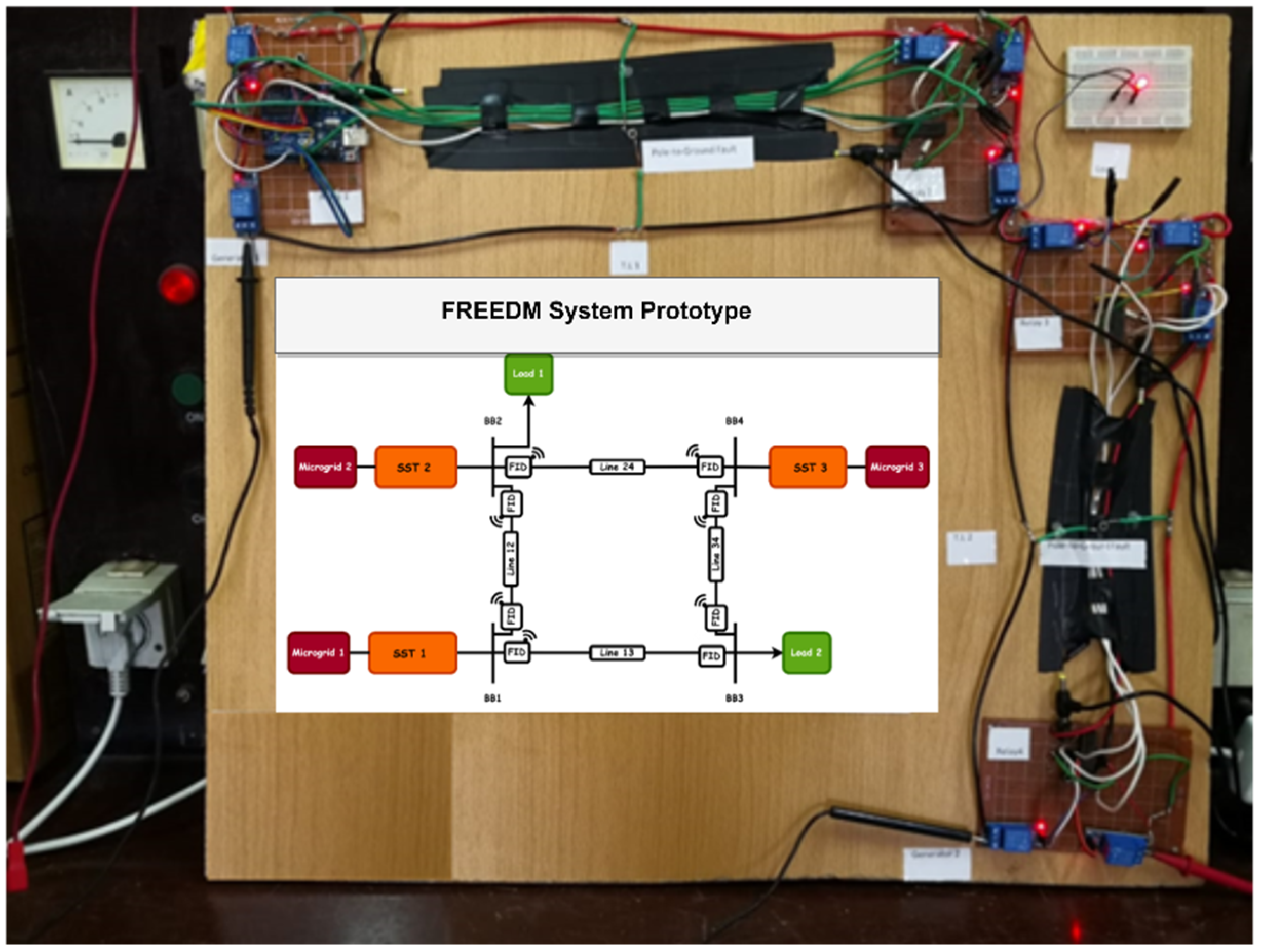 Implementation and Design of FREEDM System Differential Protection ...