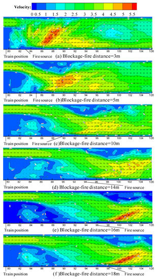Study of Blockage Effects of Metro Train on Critical Velocity in ...