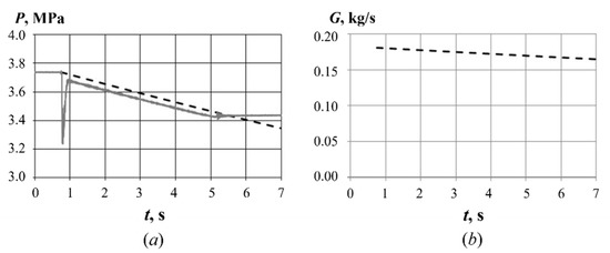 Energies | Free Full-Text | Measurement of Instantaneous Mass Flow Rate ...