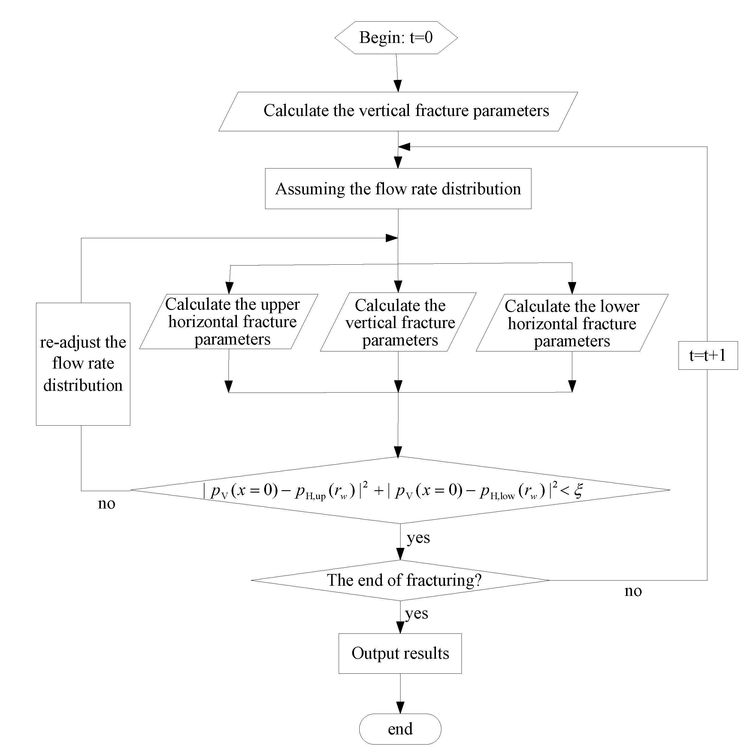 3D Fracture Propagation Simulation and Pressure Decline Analysis ...