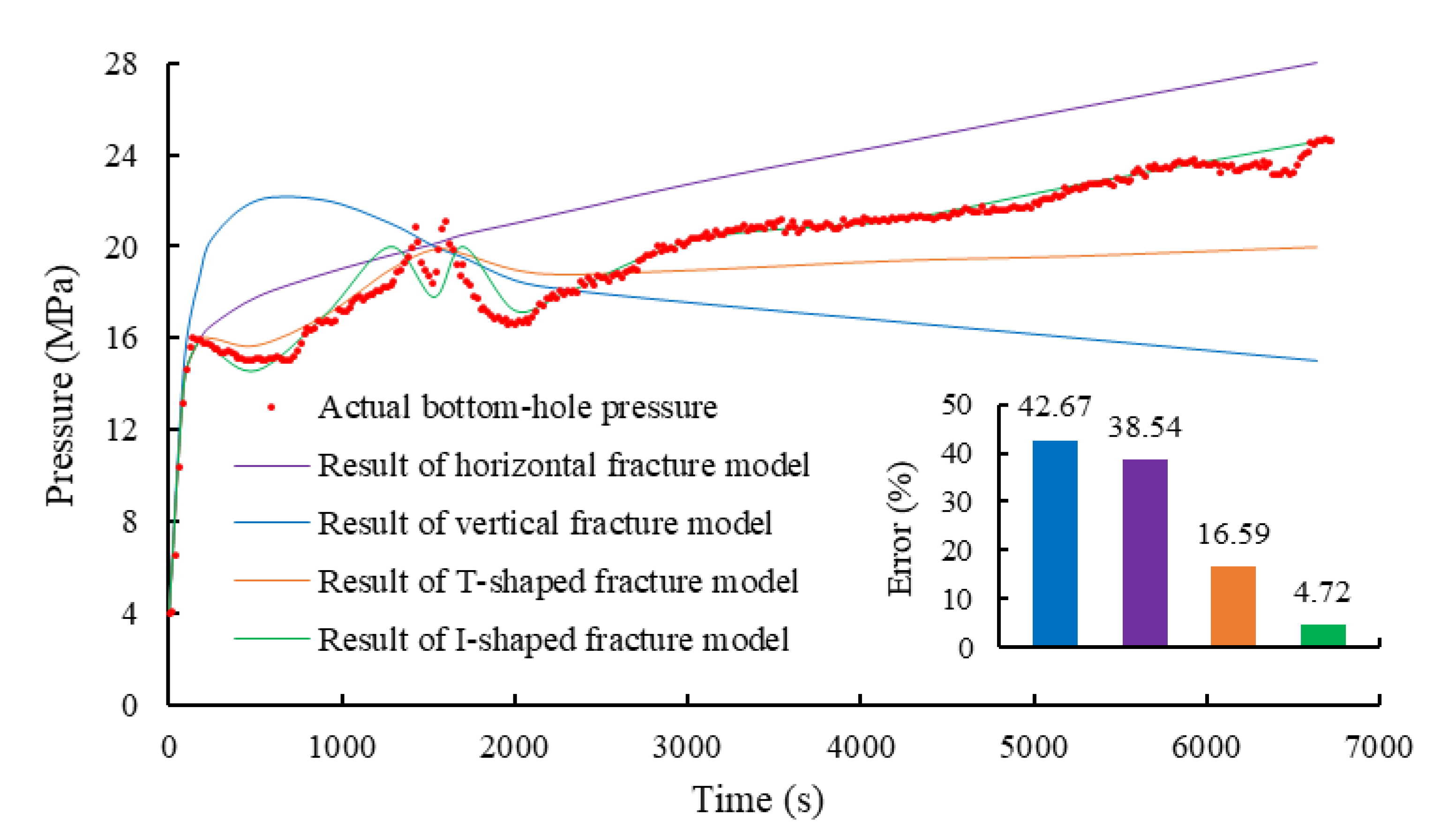 3D Fracture Propagation Simulation and Pressure Decline Analysis ...