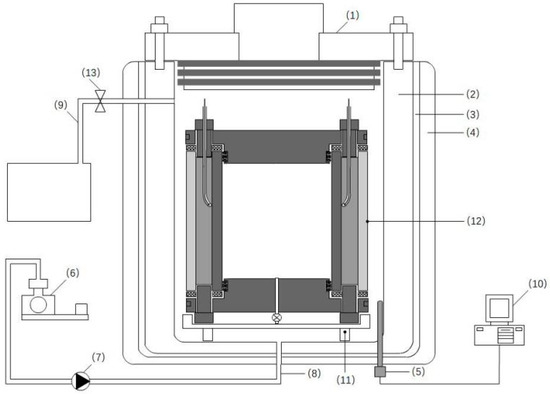 A Study on the Integrity Evaluation of Cement Sheaths for Deep Wells in ...