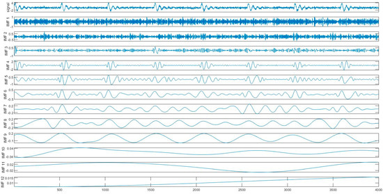 Partial Discharge (PD) Signal Detection and Isolation on High Voltage ...