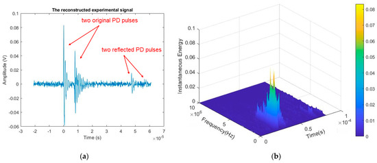 Partial Discharge (PD) Signal Detection and Isolation on High Voltage ...