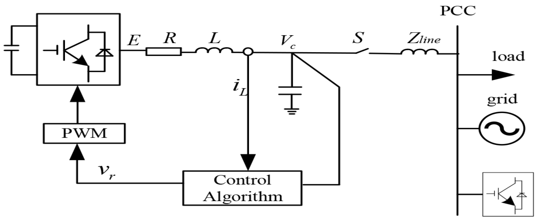 An Accurate Power Flow Method for Microgrids with Conventional Droop ...