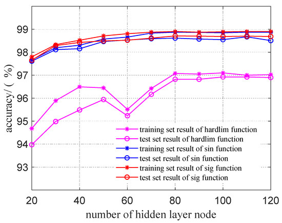 Lead–Acid Battery SOC Prediction Using Improved AdaBoost Algorithm