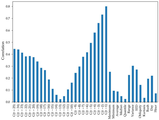 Energies | An Open Access Journal from MDPI