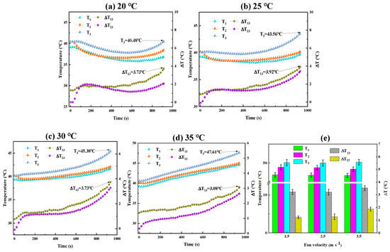 Energies | An Open Access Journal from MDPI