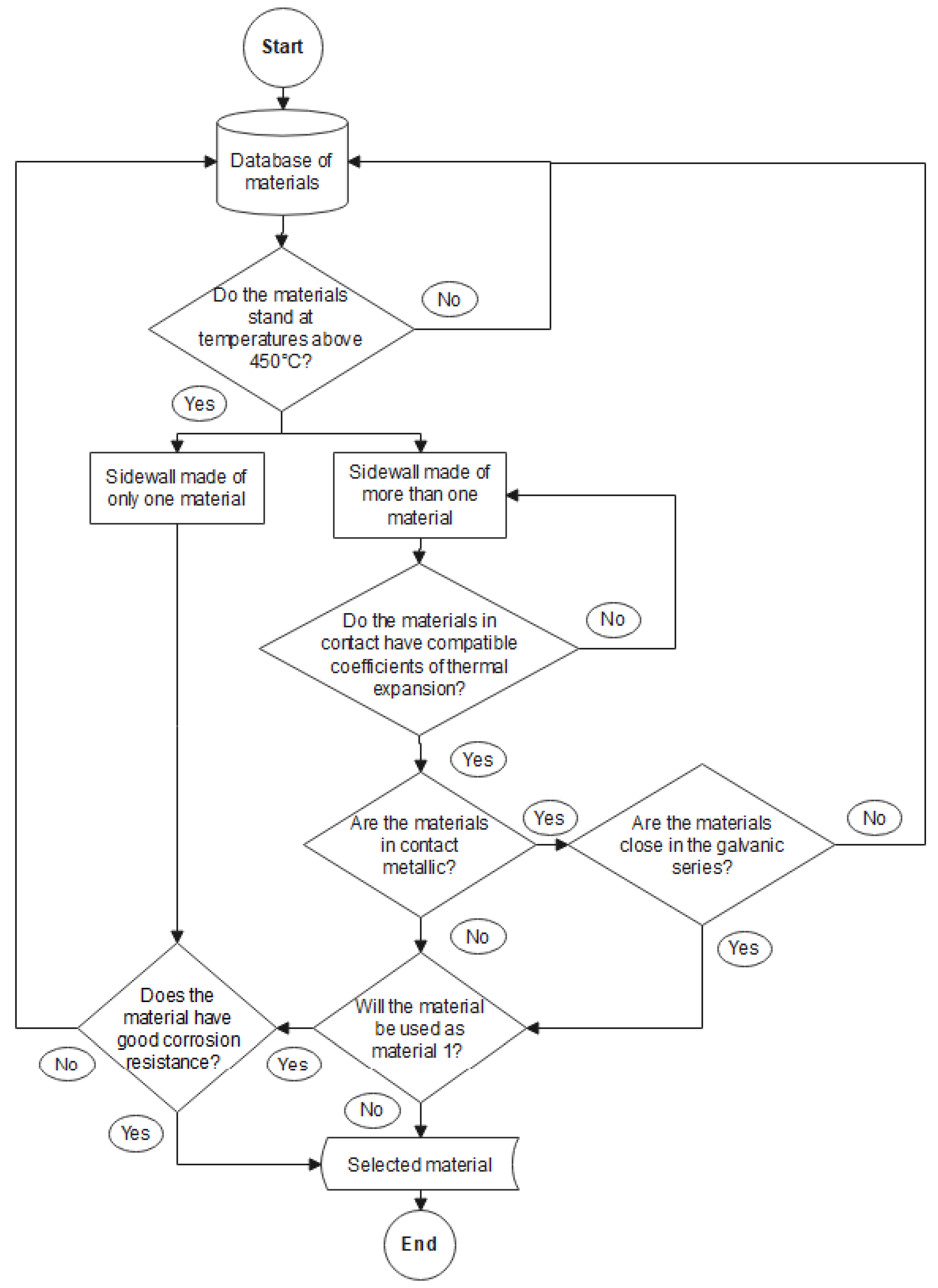 Energies | Free Full-Text | Thermal Performance Analysis of Materials ...