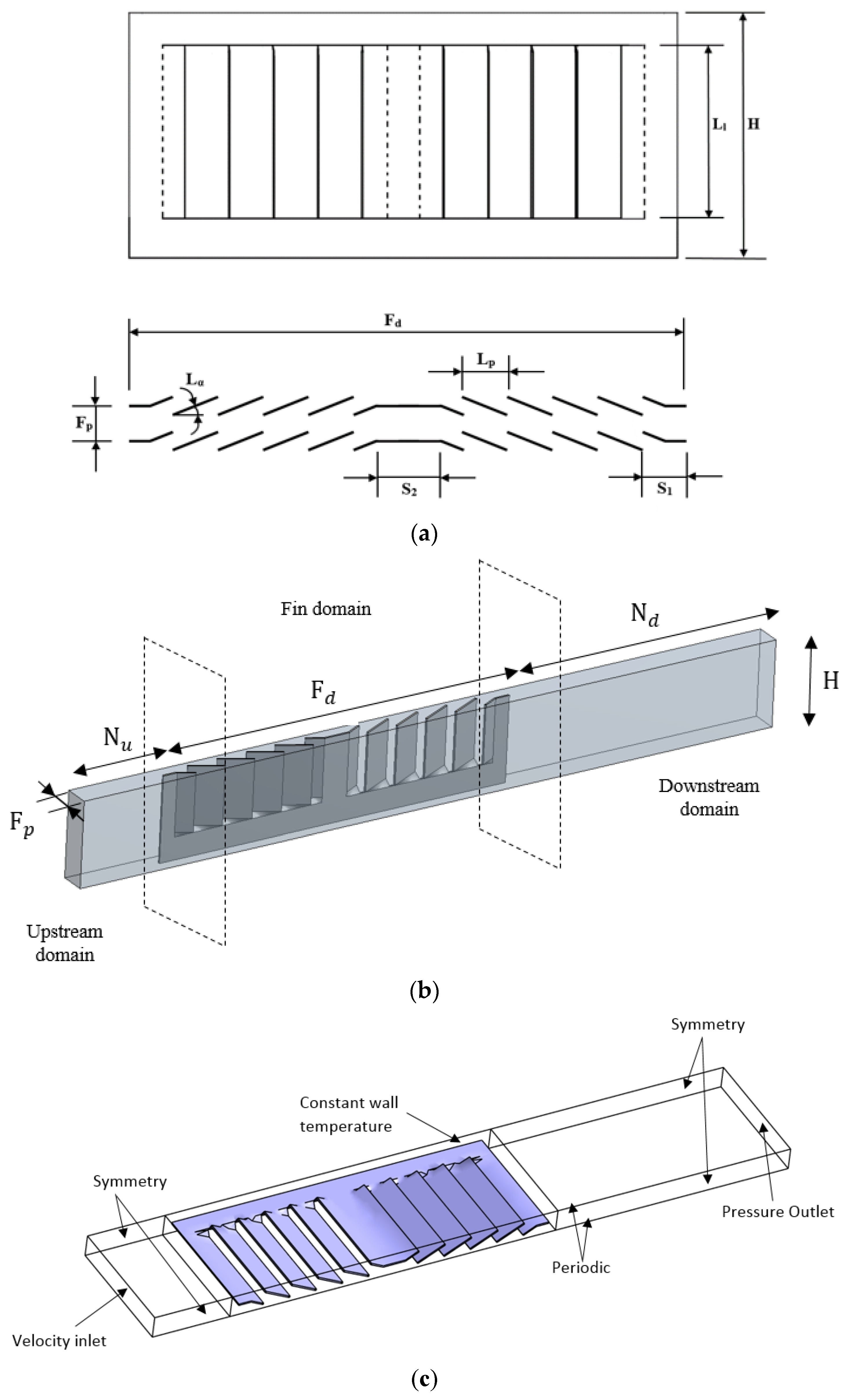 Airside Thermal Performance of Louvered Fin Flat-Tube Heat Exchangers with Different Redirection ...