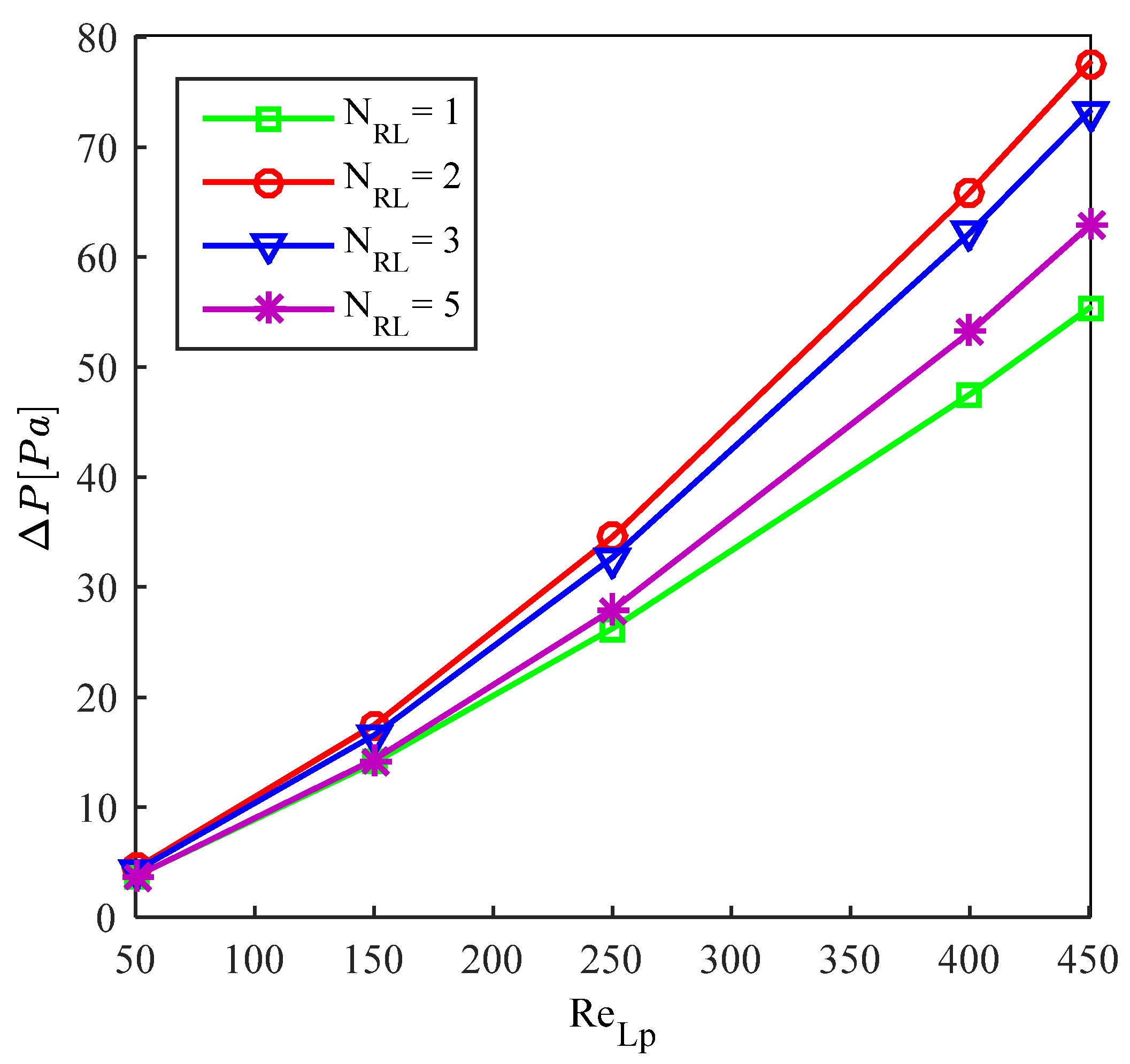 Airside Thermal Performance of Louvered Fin Flat-Tube Heat Exchangers ...