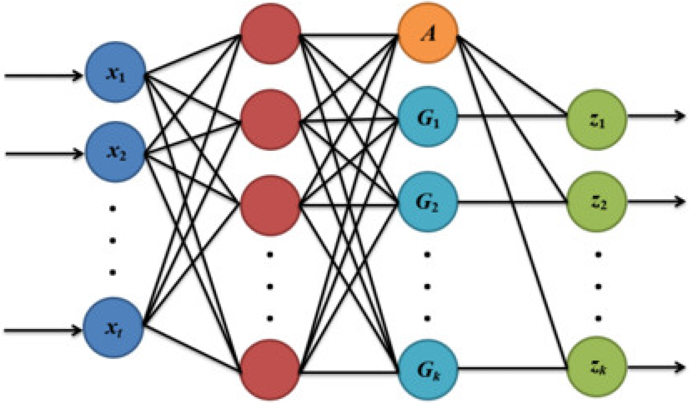 Kick Prediction Method Based on Artificial Neural Network Model