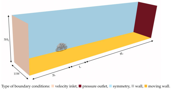 Comprehensive CFD Aerodynamic Simulation of a Sport Motorcycle