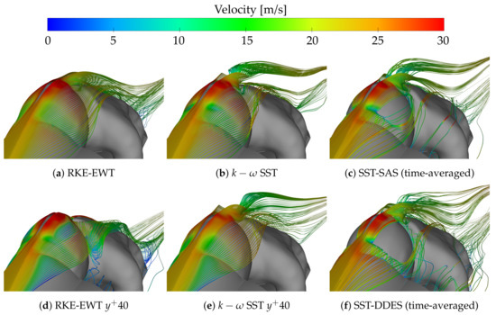 Comprehensive CFD Aerodynamic Simulation of a Sport Motorcycle