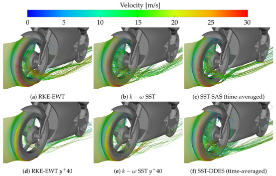 Comprehensive CFD Aerodynamic Simulation of a Sport Motorcycle