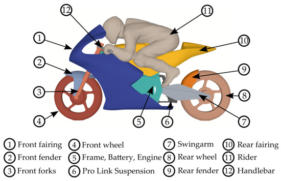 Comprehensive CFD Aerodynamic Simulation of a Sport Motorcycle
