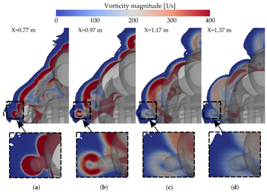 Comprehensive CFD Aerodynamic Simulation of a Sport Motorcycle