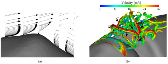 Comprehensive CFD Aerodynamic Simulation of a Sport Motorcycle