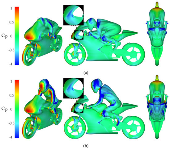 Comprehensive CFD Aerodynamic Simulation of a Sport Motorcycle