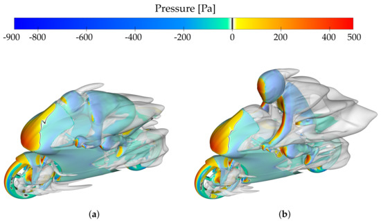 Comprehensive CFD Aerodynamic Simulation of a Sport Motorcycle