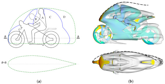 Comprehensive CFD Aerodynamic Simulation of a Sport Motorcycle
