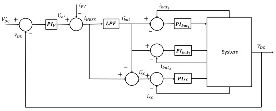 Energies | An Open Access Journal from MDPI