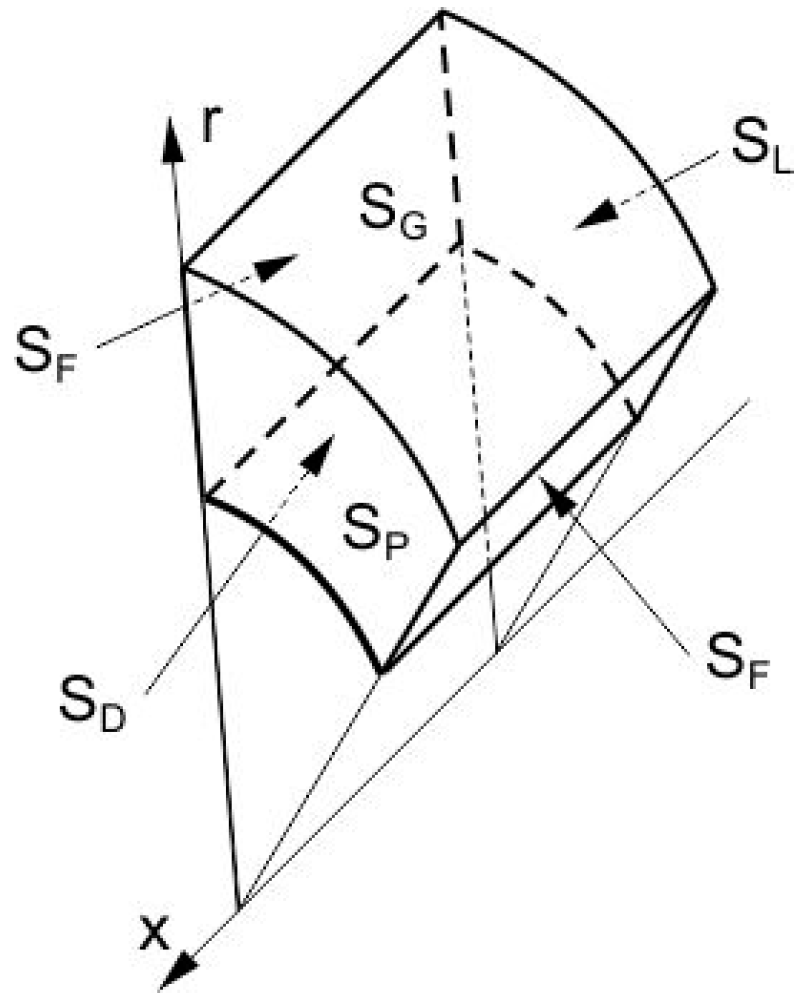 Estimation of Priming Mixture Force
