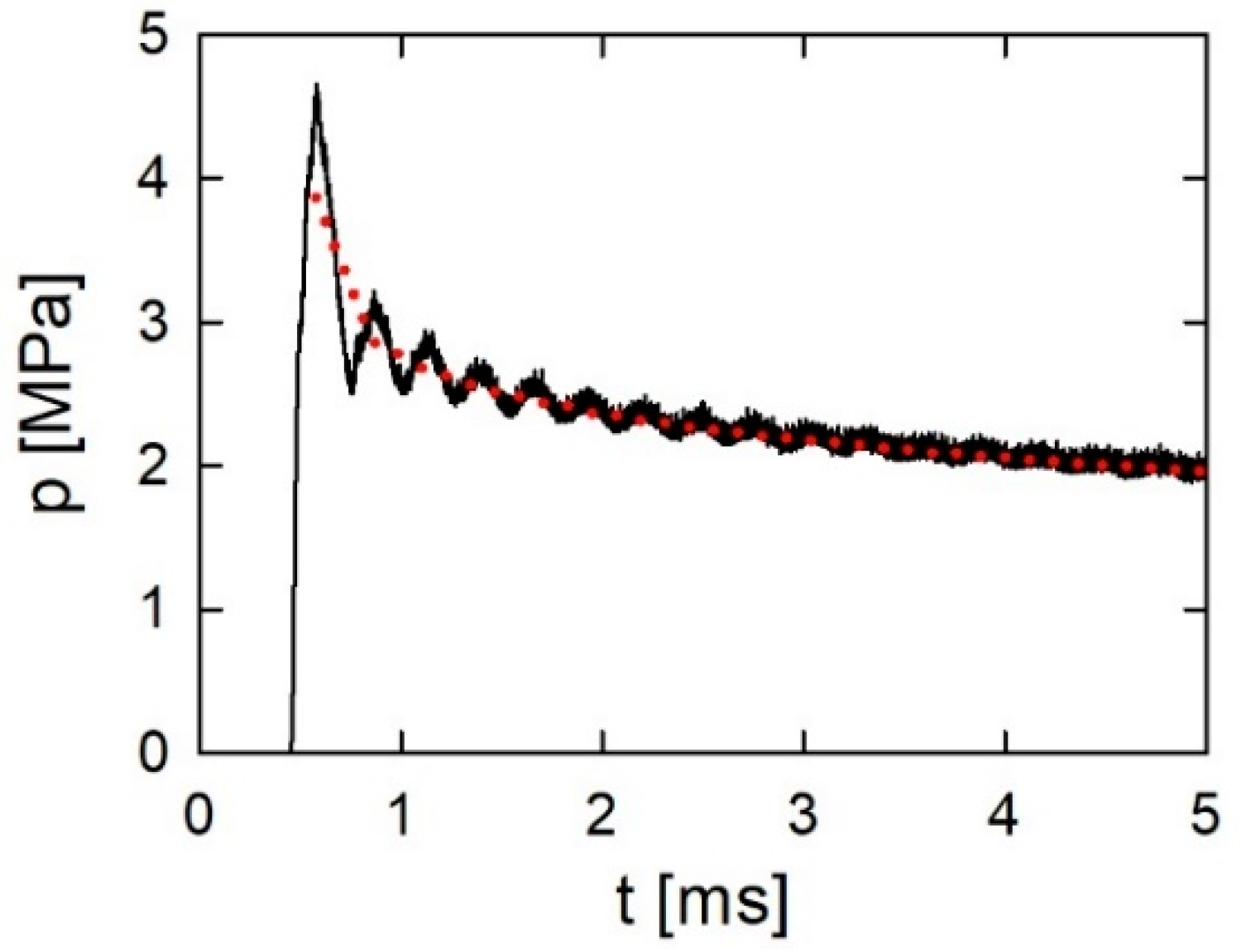 Estimation of Priming Mixture Force